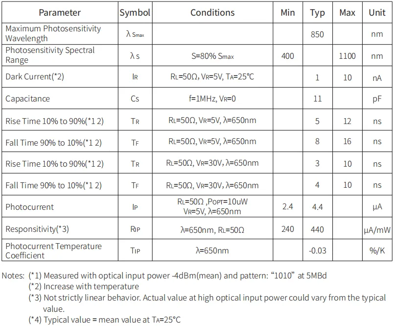 LEN推出SFH250V光纤传感器：高精度检测的革新之选 - LEN丨朗易恩传感器丨霍尔传感器丨光电传感器丨红外传感器丨光纤传感器丨深圳市朗易 ...